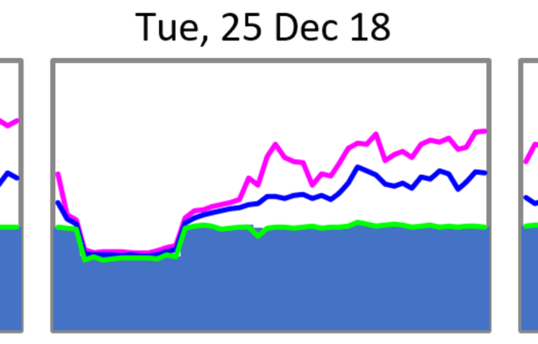 Understanding Half Hourly Energy Data Cls Energy Ltd